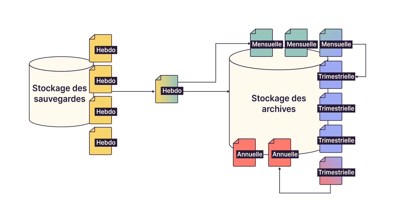 Appliquez la stratégie adaptée à votre périmètre - OpenClassrooms